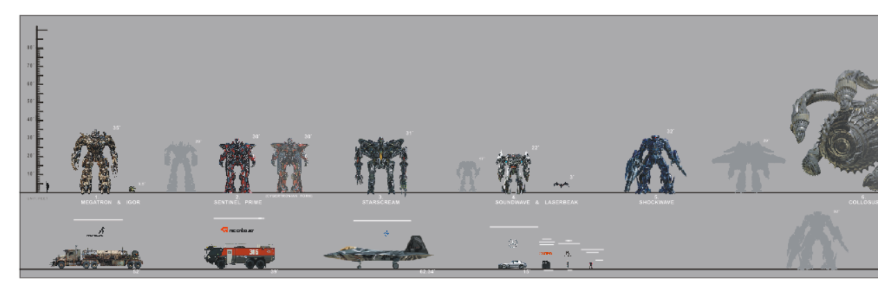 AOE Scale Chart Thread | Page 141 | TFW2005 - The 2005 Boards