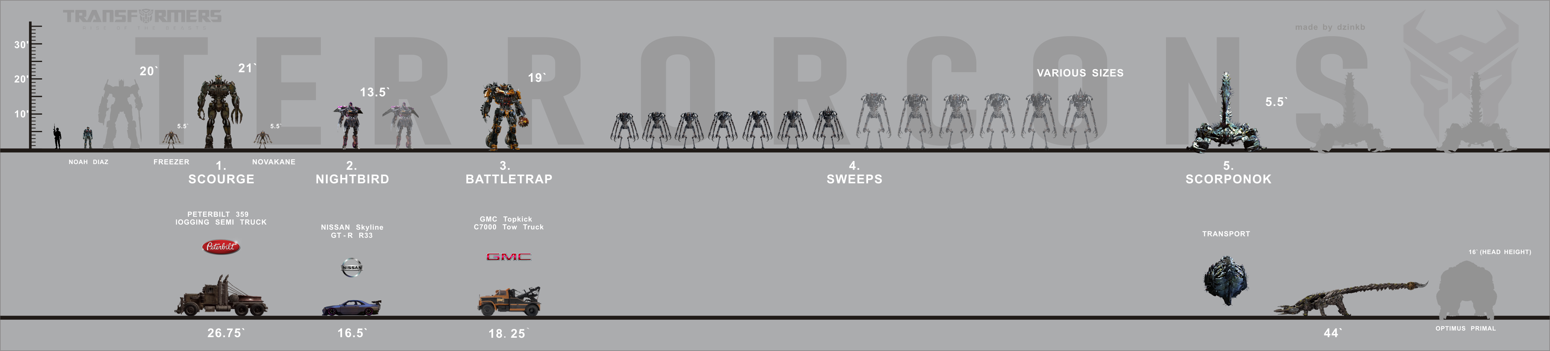 AOE Scale Chart Thread | Page 143 | TFW2005 - The 2005 Boards