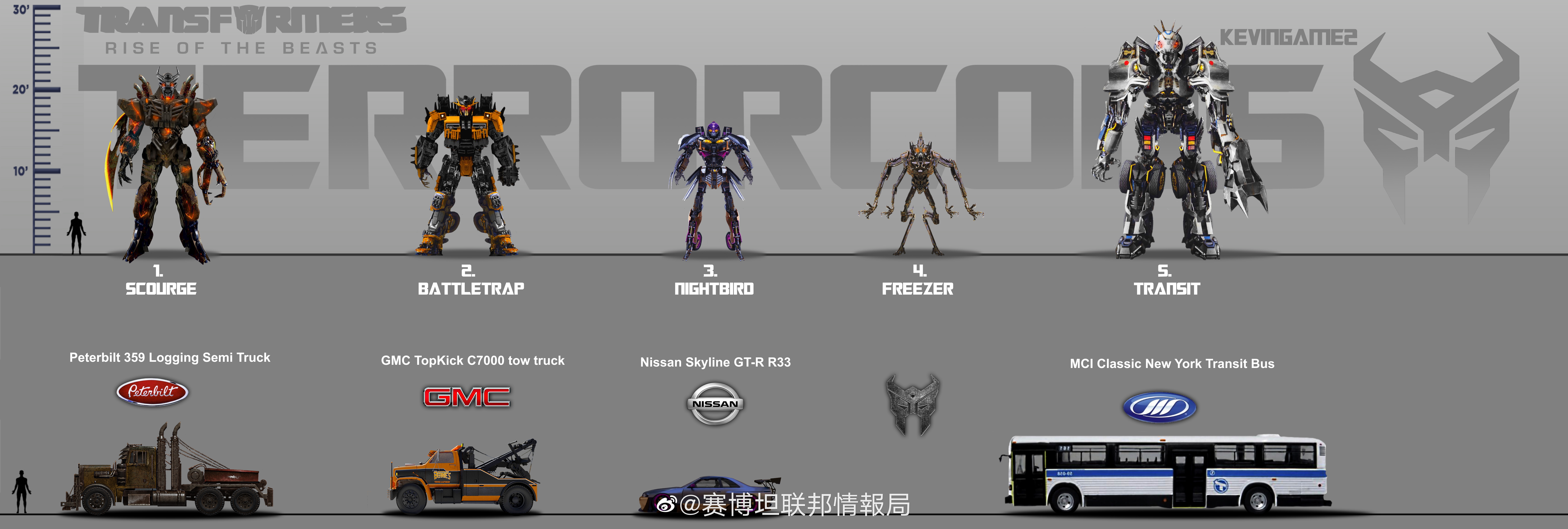 AOE Scale Chart Thread | Page 141 | TFW2005 - The 2005 Boards