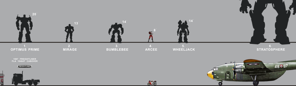 AOE Scale Chart Thread | Page 143 | TFW2005 - The 2005 Boards