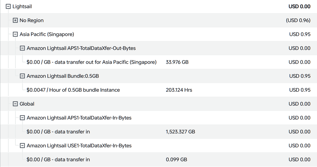 [已更新账单]AWS Lightsail 光帆流量计费方式实测