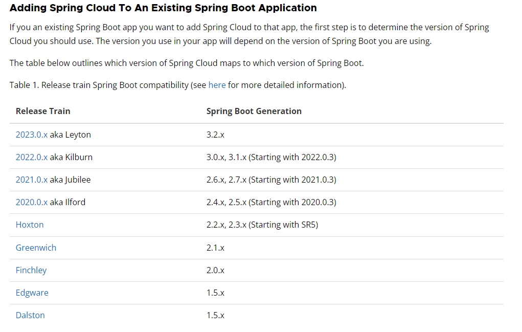 Spring3.0升级指南：改动点、依赖调整与配置迁移-CSDN博客