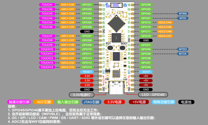 【立创·esp32s3r8n8开发板】引脚分配图 路过图床